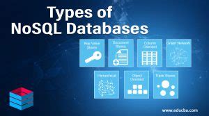 Types Of NoSQL Databases Best Types Of NoSQL Databases