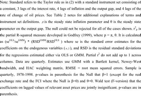 Taylor Rule Coefficient Estimates And Additional Instrument Relevance Download Table