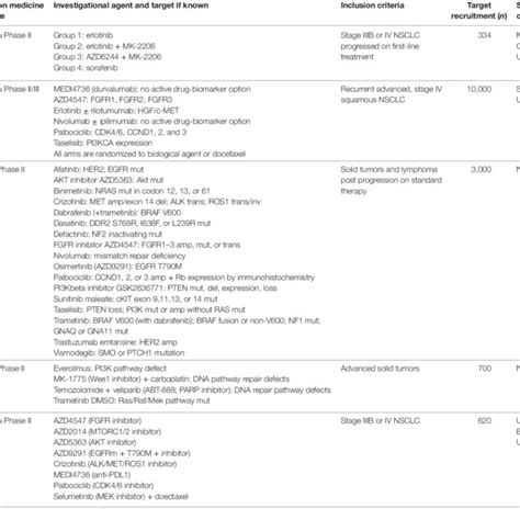 Example Dose Response Curve With Commonly Used Curve Parameters Download Scientific Diagram