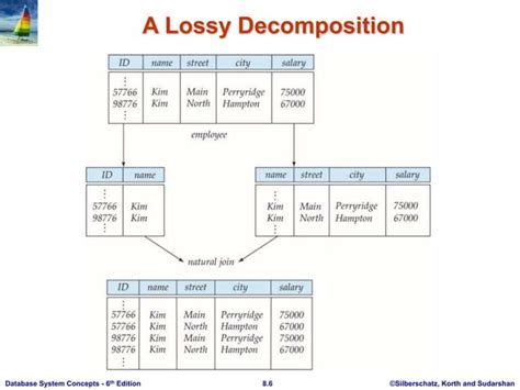 Normalization In Relational Database Ppt