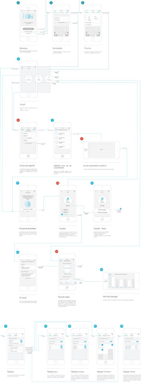 Pin On UX Design