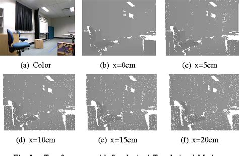 Figure 1 From Robust Egomotion Estimation Using Icp In Inverse Depth Coordinates Semantic Scholar