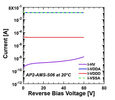 A Probe System Used For The Eletrical Characterization B Example Download Scientific