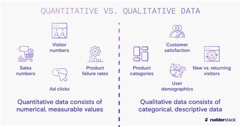 Examples Of Quantitative Data Except Key Qualitative Insights
