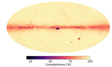 Top Completeness Of The Gaia Dr3 Black Curve And Gaia Edr3 Red Download Scientific Diagram