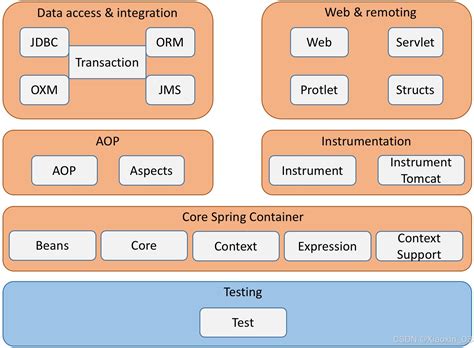 深入理解spring boot中的aop（面向切面编程） springboot aspect around csdn博客
