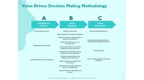 Value Driven Decision Making Methodology Powerpoint Templates Slides