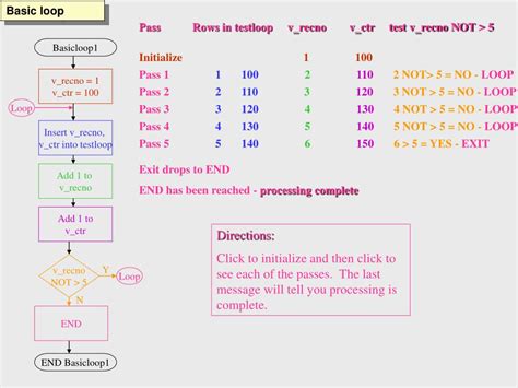 ppt oracle pl sql loops powerpoint presentation free download id