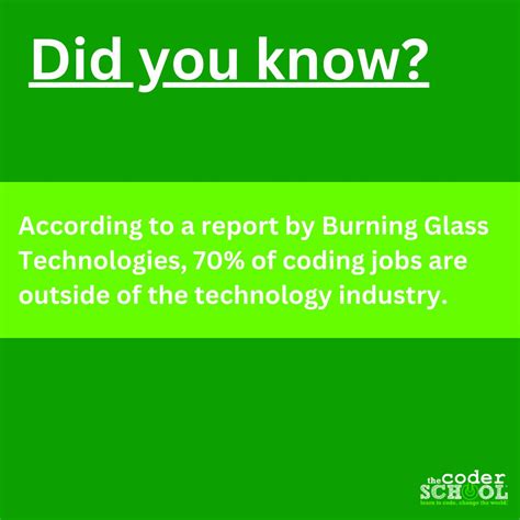 thecoderschool on linkedin coding opens doors to almost any industry