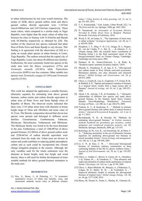Application Of Allometric Equation For Estimating Above Ground Biomass