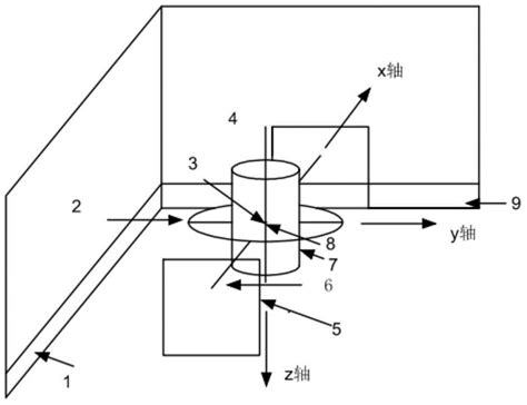 Fpga Field Programmable Gate Array Hardware Implementation Method Of