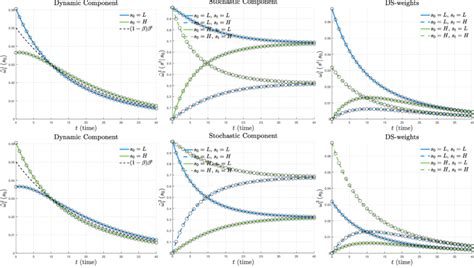 Individual Multiplicative Decomposition Of Ds Weights Scenario 1