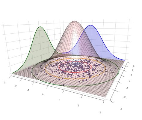 Visualization Visualizing A Multivariate Normal Distribution In 3d