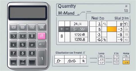Price Elasticity Of Demand Calculator How To Use And Why It Matters
