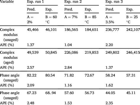 developed model validation data set download scientific diagram