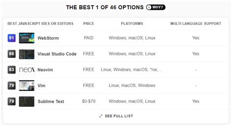 WebStorm Cloud Desktop The Best Javascript IDE In The Browser