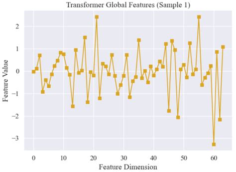 Python Cnn Transformer