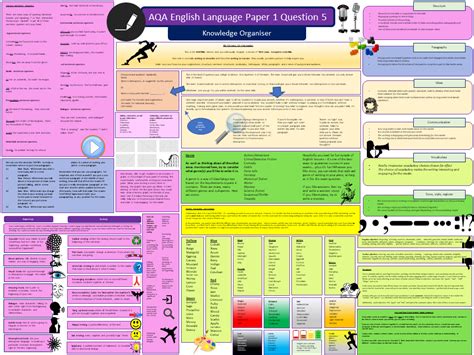 Aqa English Language Paper 1 Question 5 Knowledge Organiser
