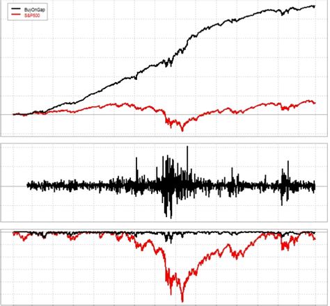 Quantitative Trading Strategies Smart Not Passionless Algotrades Algorithmic Trading