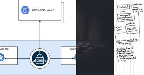 List Kubernetes Curated By Trifon Medium
