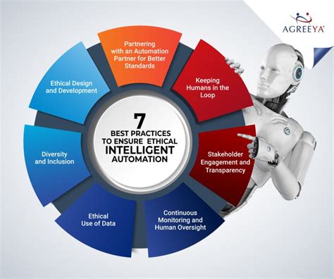 Agreeya Solutions On Linkedin Intelligentautomation Blog Ethicsinautomation Techethics