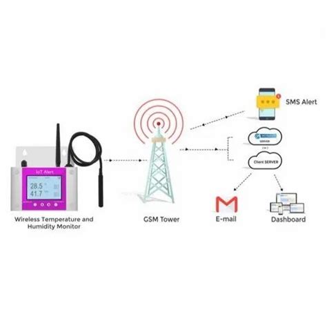 Server Room Temperature Humidity Monitor Lan Based Temperature And Humidity Alarm Monitor