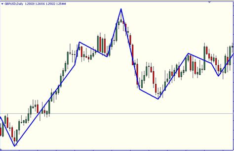 Boom And Crash Mt5 Indicator Free Download