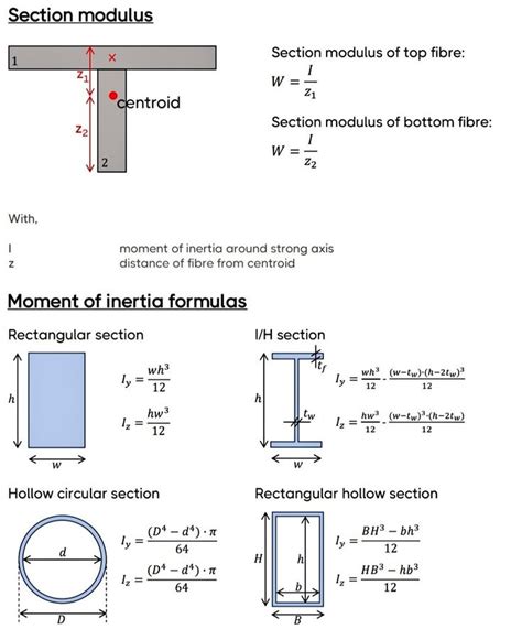 Section Modulus Moment Of Inertia Structural Engineering Civil Engineering Engineering