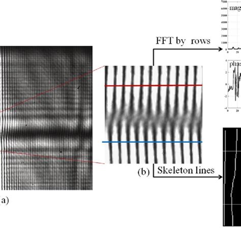 Two Methods For Calculating The Phase Shift A The Original Fringe