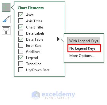 How To Hide Chart Data In Excel Steps ExcelDemy