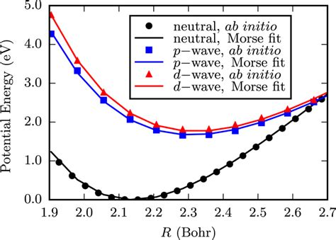 Ab Initio Calculation Of The Cross Sections For Electron Impact