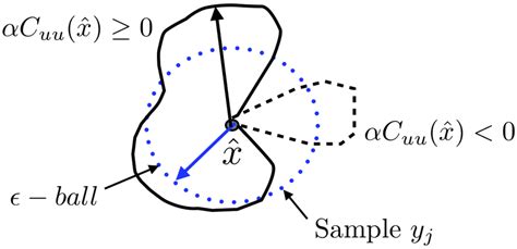 Diagram Presenting The Constituents Of The Local Covariance Field Icon