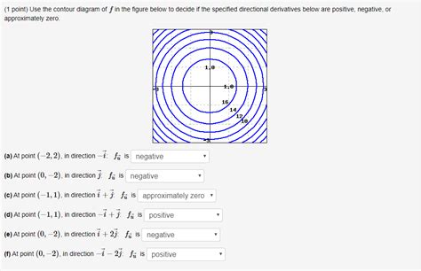 Solved 1 Point Use The Contour Diagram Of F In The Figure