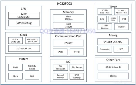 hc32f003 国产低功耗华大mcu芯片介绍 csdn博客