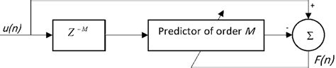 Predictor Of Order M For One Step Ahead Prediction Of The Input Signal