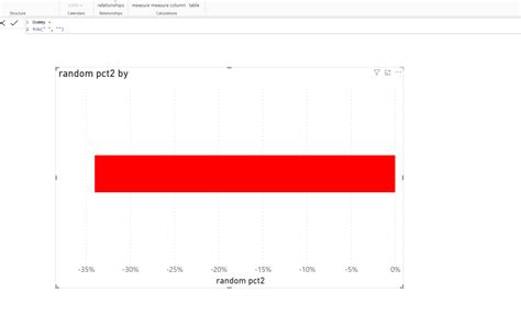 solved conditional formatting bar chart not working microsoft fabric