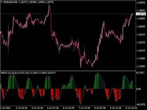 10 Types Of Macd Mtf Alert Arrow Indicator ⋆ New Mt4 Indicators Mq4