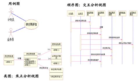 软件系统分析与设计考试重点、复习指导及复习笔记汇总结社分为哪两大类 Csdn博客 软件系统分析与设计考试重点、复习指导及复习笔记汇总结社分为哪两大类 Csdn博客