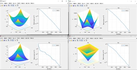 【智能优化算法】瞪羚优化算法gazelle Optimization Algorithm，mgo）mgo算法 Csdn博客