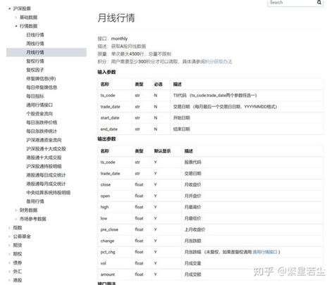 Tushare米筐akshare 以pandas为工具的金融量化分析入门级教程（附python源码） 知乎