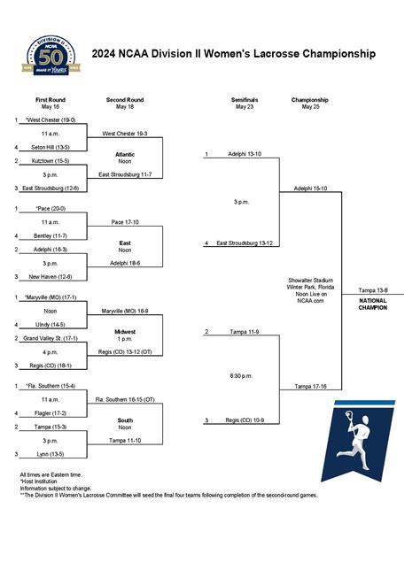 Tampa Wins First Ever Dii Womens Lacrosse National Championship