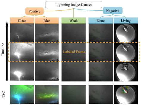 A Lightning Optical Automatic Detection Method Based On A Deep Neural