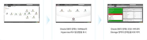 통합 성능 모니터링 솔루션 에이치씨인포