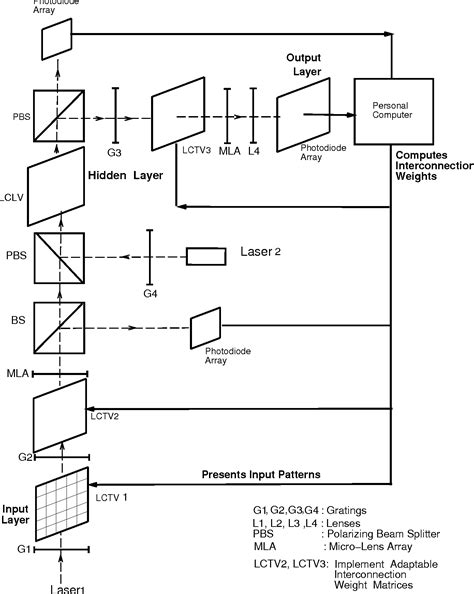 Figure 1 From Adaptive Multilayer Optical Neural Network With Optical Thresholding Semantic
