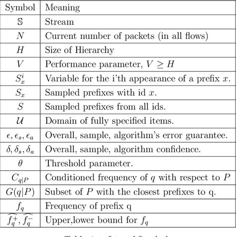 table 3 1 from big data methods for efficient network monitoring
