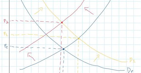 Supply And Demand Imgur