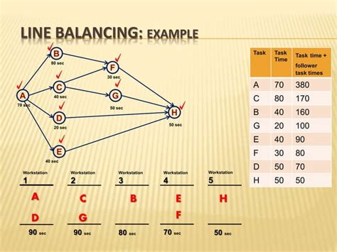 Line Balancing Pptx Business Accounting And Finance Business
