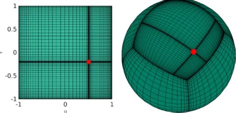 evaluation of weakly singular integrals numerical implementations