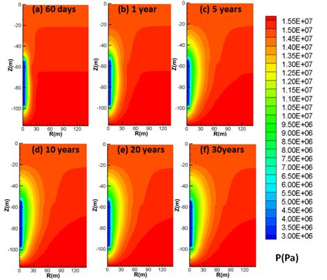 Spatial Distribution Evolution Of P During Hydrate Dissociation Well