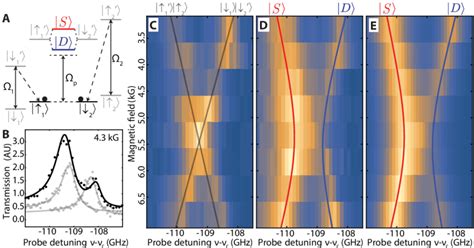 Deterministic Control Of Photon Mediated Interactions Via Siv Spin